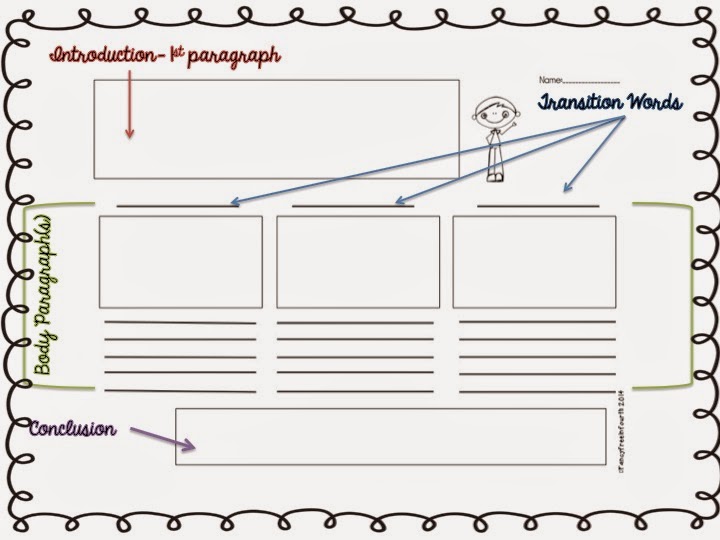 How I Teach Writing The Beauty Of Flee Maps 